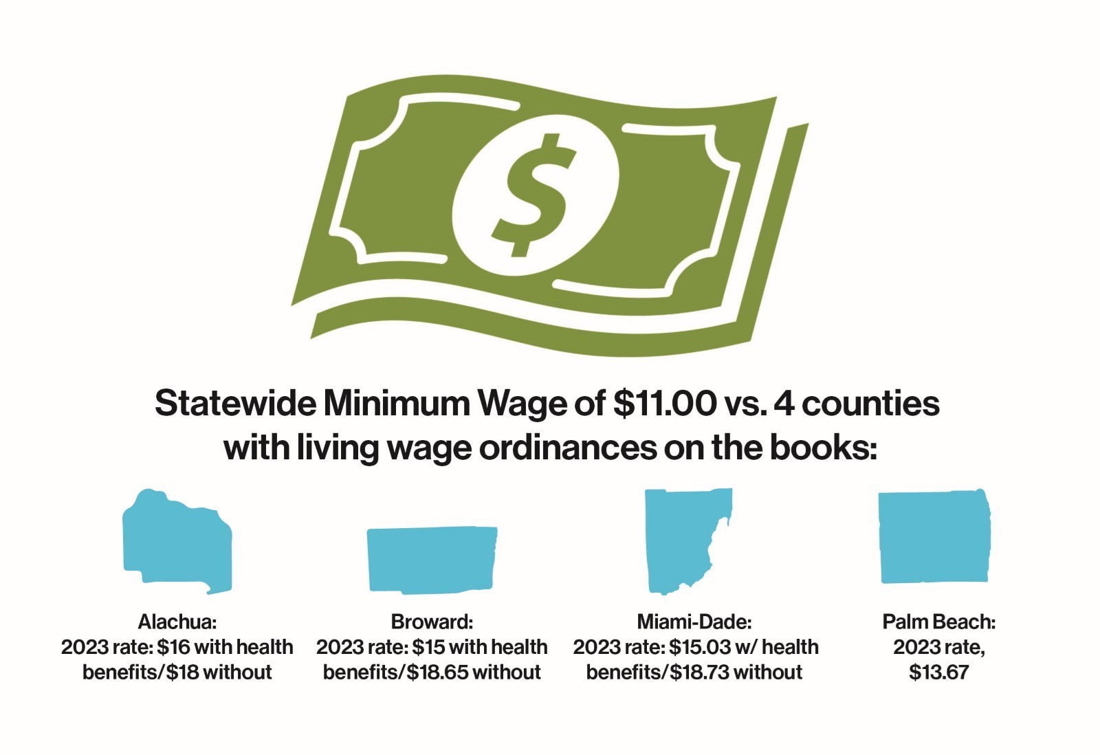 Living Wages in Local Government – Florida Association of Counties